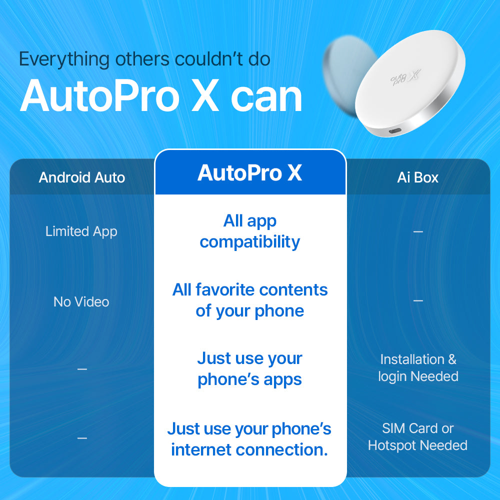 AutoPro X: Best Wireless Android Auto with Samsung DeX – MAYTON